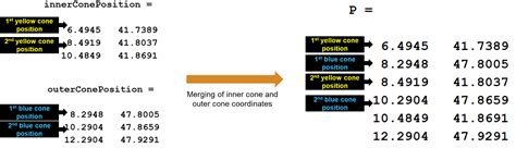 基于Delaunay三角剖分的大学生方程式自动驾驶路径规划算法MATLAB实现 FSAE无人车 知乎