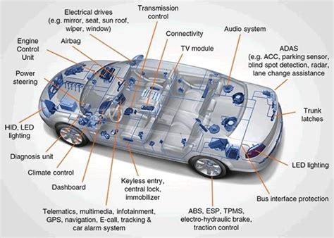 Automotive Learning Ecu An Electronic Control Unit Ecu Also Known As An Electronic