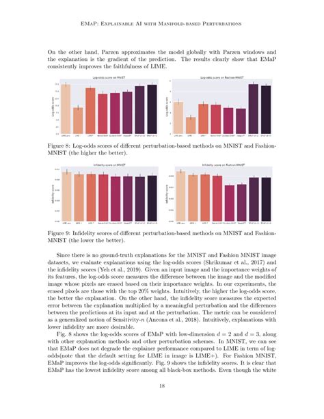 Emap Explainable Ai With Manifold Based Perturbations Deepai