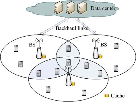 Figure 1 From Scheduling For Multi Cell Caching Hit Maximization