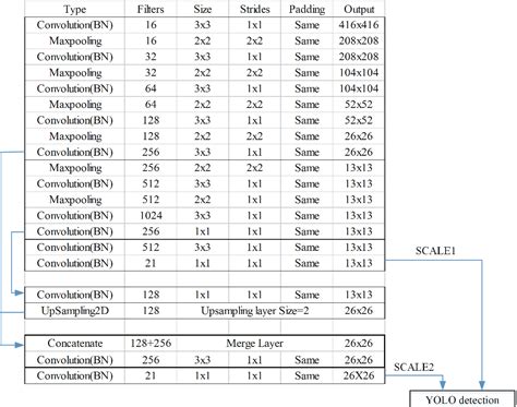Figure 3 From Implementation Of A Fruit Quality Classification