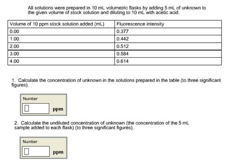 solved all solutions were prepared in 10 ml volumetric