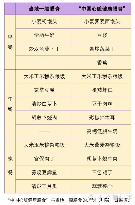 身体出现这7个信号，竟是心脏在求救？科学技术什么值得买