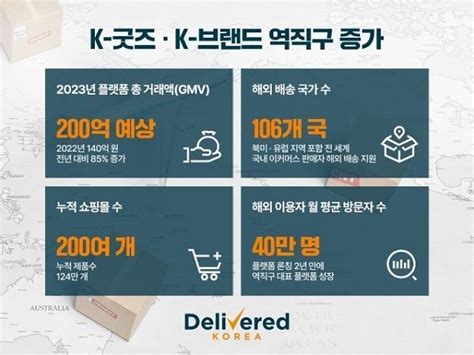 크로스보더 이커머스 솔루션 딜리버드코리아 플랫폼 총거래액 85 성장 아시아경제