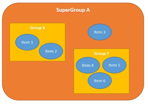 Design Patterns Class Model Optional Grouping Referencing The
