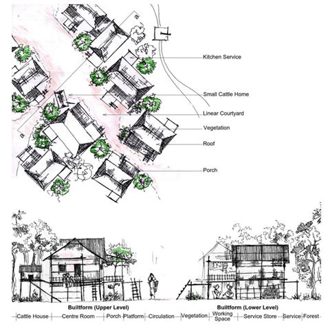 Linear Cluster Settlement Pattern Of A Khasia Punji Download Scientific Diagram