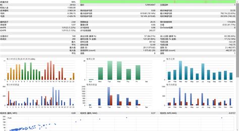 The Gold Trading Ea Buy Trading Robot Expert Advisor For Metatrader 5