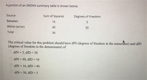 solved a portion of an anova summary table is shown below