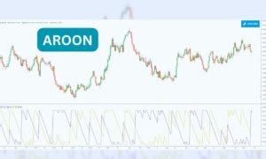 Mastering MACD And Stochastic Combination For Trading Success QuantStrategy Io Blog