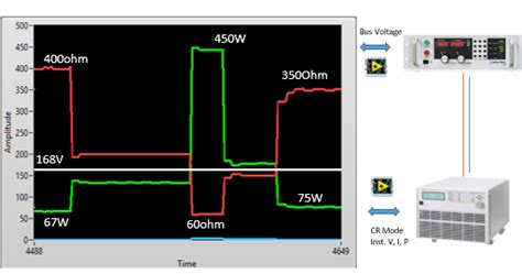 Interface With Rt Communication Between Two Local Controllers Download Scientific Diagram