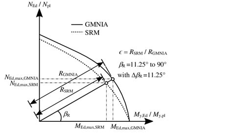 Determination Of Radial Errors Used To Assess The Accuracy Of The Download Scientific Diagram