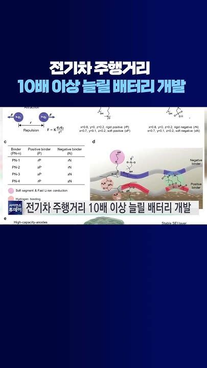 전기차 주행거리 10배 이상 늘릴 배터리 개발 Shorts Youtube