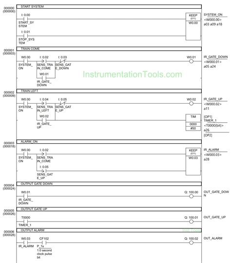 Automatic Railway Crossing Gate Control Plc Program