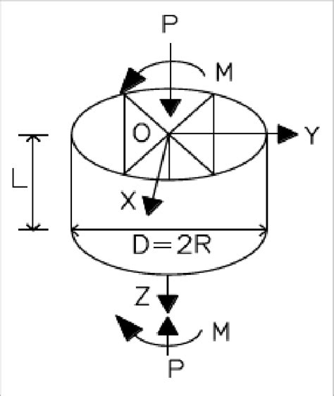Analytical Model Of Stub Column Download Scientific Diagram