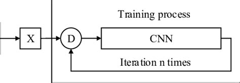 Cnn Training Process Download Scientific Diagram