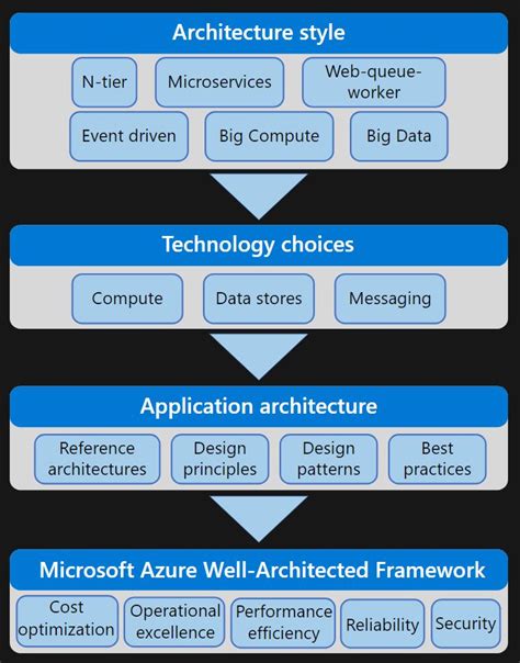 Tanveer Ahmed Posted On Linkedin