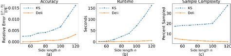Figure 1 From Tensor Deli Tensor Completion For Low Cp Rank Tensors Via Random Sampling