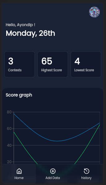 ayondip jana on linkedin wafflehack react appwrite wafflehack hackathon