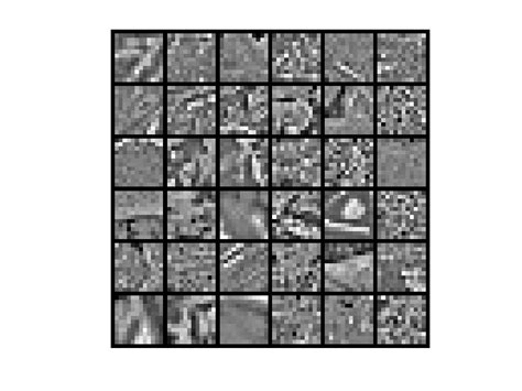 浅谈白化（whitening） 、pca白化、zca白化孙ちゃん（颖）♂的博客 Csdn博客数据交织和白化处理的区别