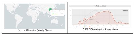 the ping is the thing popular html5 feature used to trick chinese