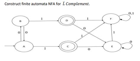 Solved Construct Finite Automata Nfa For I Complement 01 1