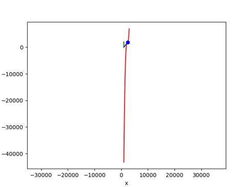 Geometry How Do I Compute A Python Function Which Calculatesplot Minimum Distance Between A