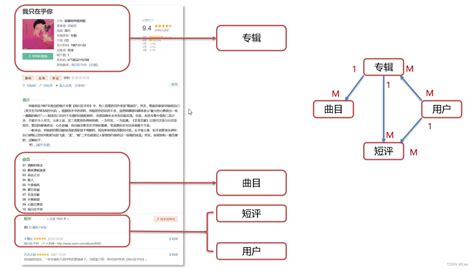 Mysql外键约束 一对多 多对多mysql多对多外键约束 Csdn博客 Mysql外键约束 一对多 多对多mysql多对多外键约束 Csdn博客