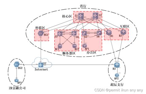 Ap热备份ap 备份 Csdn博客