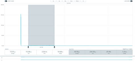 How To Count The Number Of Reset Wdt Nordic Qanda Nordic Devzone Nordic Devzone