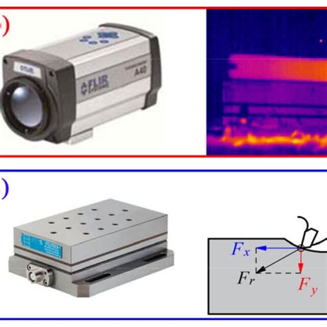 Milling Experiment A Cutting Tool B Cutting Temperature Download Scientific Diagram