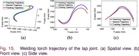 Figure 15 From An Efficient And Robust Complex Weld Seam Feature Point Extraction Method For