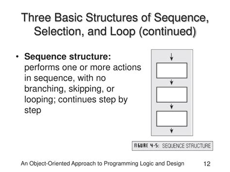 Ppt An Object Oriented Approach To Programming Logic And Design