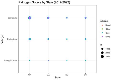 My Data Analysis Portfolio Data Analysis Exercise