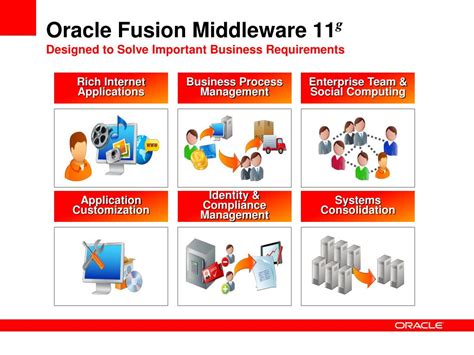 Ppt Oracle Technology Overview Powerpoint Presentation Free Download