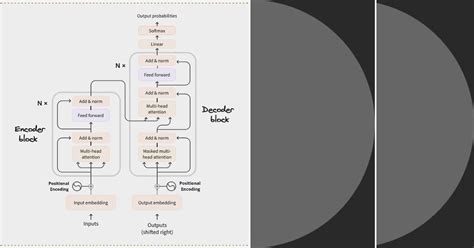 List Working With Text Data Curated By Nikita Prasad Medium