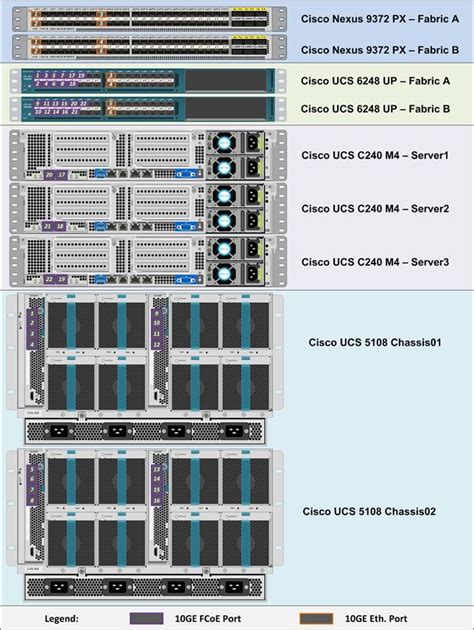 Cisco UCS Integrated Infrastructure With Red Hat OpenStack Platform 8 And Red Hat Ceph Storage