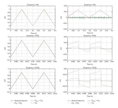 Afm X Axis Positioning Control Simulation Experiment Result Download Scientific Diagram