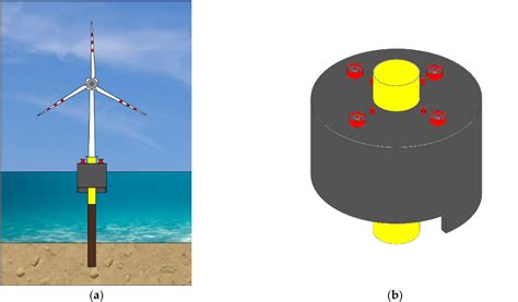 Open Access Monopile Mounted Wave Energy Converter For A Hybrid Wind