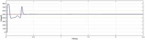 Output Voltage Of Boost Converter Download Scientific Diagram