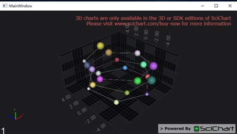 Microsoft Yahei Is Not Working Properly In Scichart 3d Wpf Stack Overflow