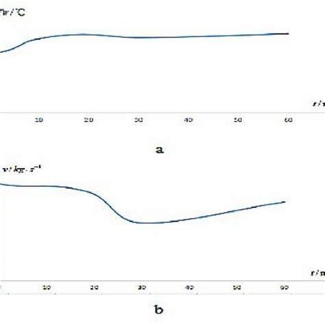 Water Temperature And Velocity With Bubble Download Scientific Diagram
