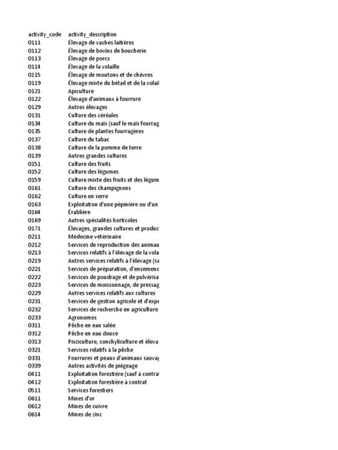 Req Activity Codes Pdf