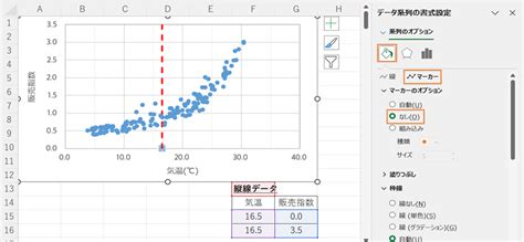 【excel】エクセルでグラフに縦線を入れる（1本の基準線：補助線：折れ線や散布図など）方法｜テクテク（techtech）ライフ（旧：のほほんライフ）