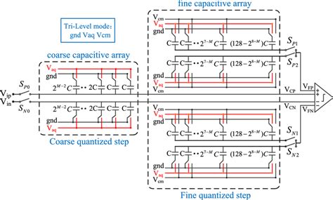 illustrated tri level reference voltage structure of the proposed