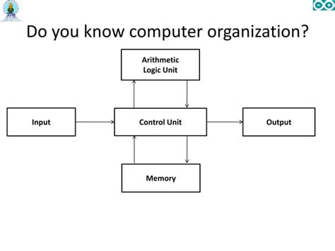 Embedded System Design Using Arduino Pptx