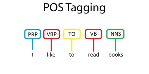 Understanding How Spacy Works Nlp Made Simple