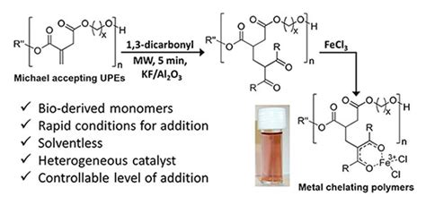 Green Synthesis Green Chemistry Centre Of Excellence University Of York