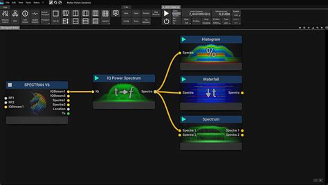 Precise Measurements With Real Time Spectrum Analyzers