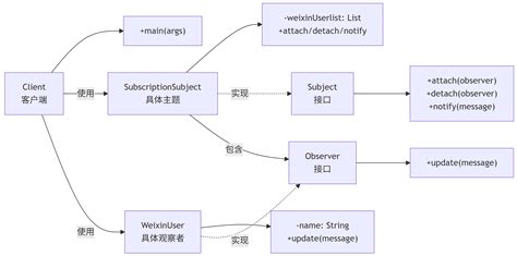 设计模式 行为型模式 观察者模式 】拦截模式和观察者模式区别 Csdn博客