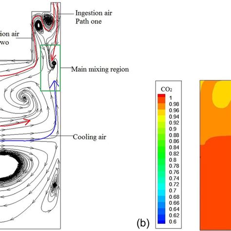 Streamline And Contour Of Tracer Particle Concentration In R Z Plane